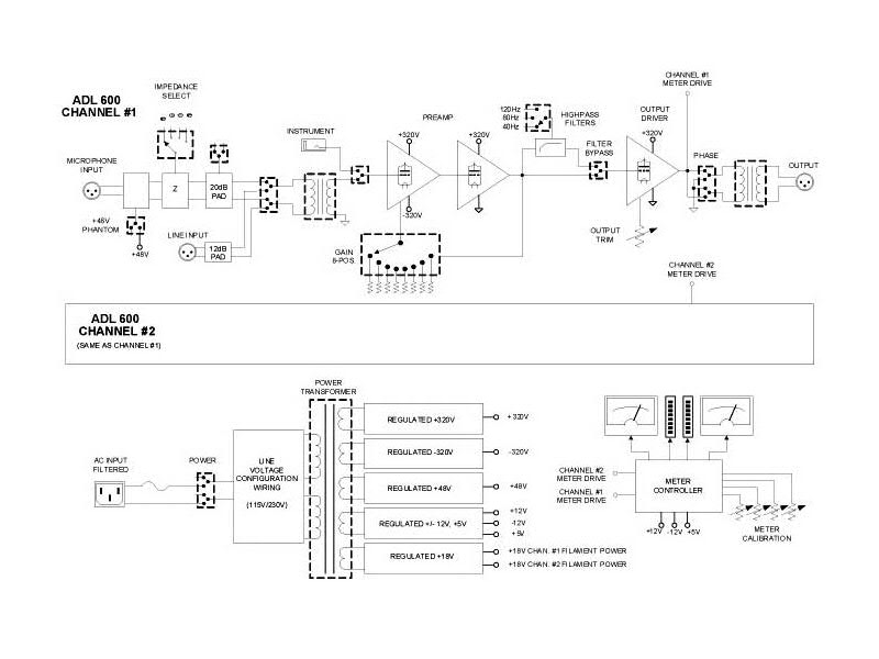 Presonus ADL 600 | Signal processing - SONOLOGY Toulouse