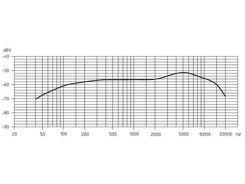 Sennheiser e 815 S-C | Microphone - SONOLOGY Toulouse