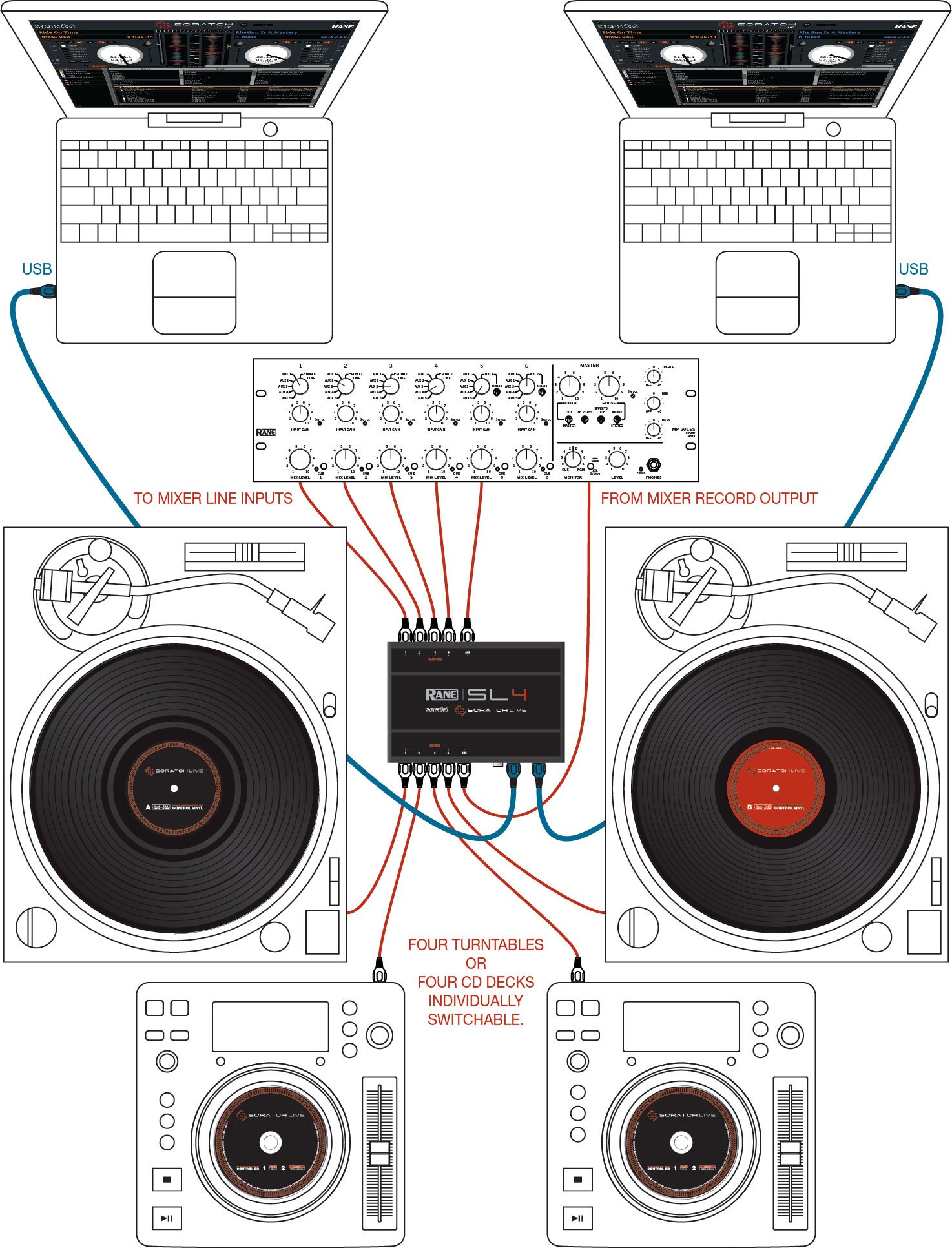 Rane Serato Sl3