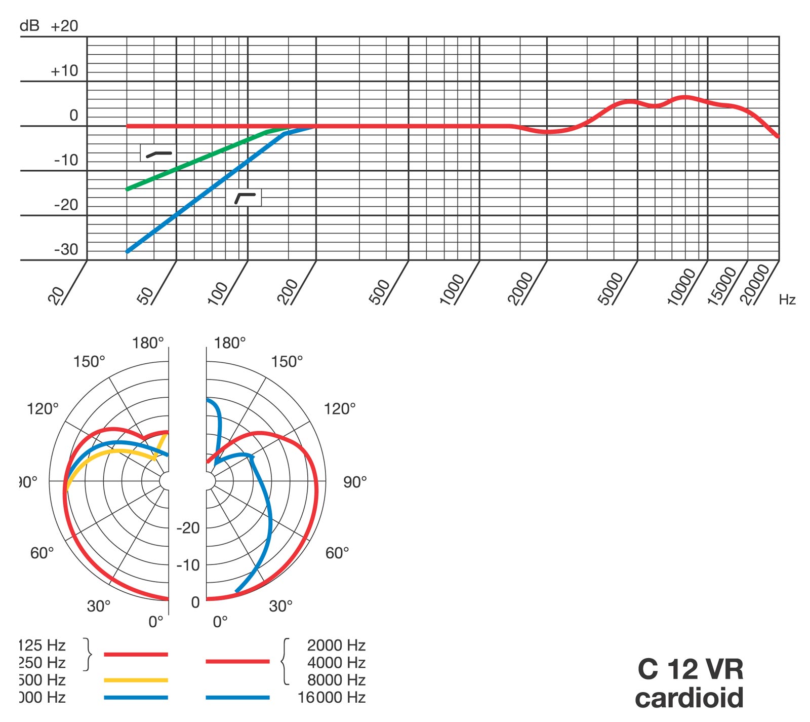AKG C 12 VR | Microphone - SONOLOGY Toulouse