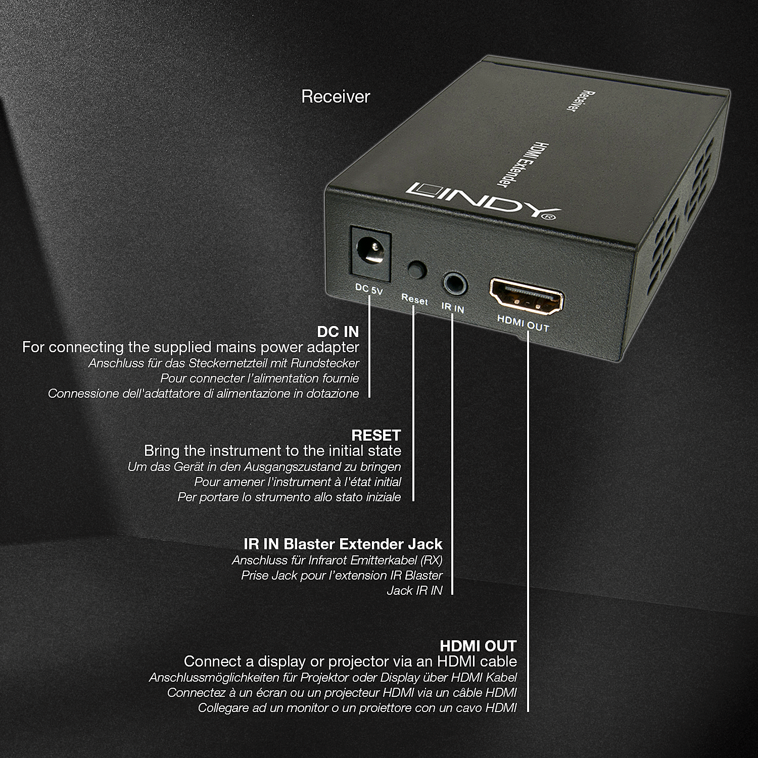 Lindy Extender kit and HDMI Distribution System via Ethernet | Video ...