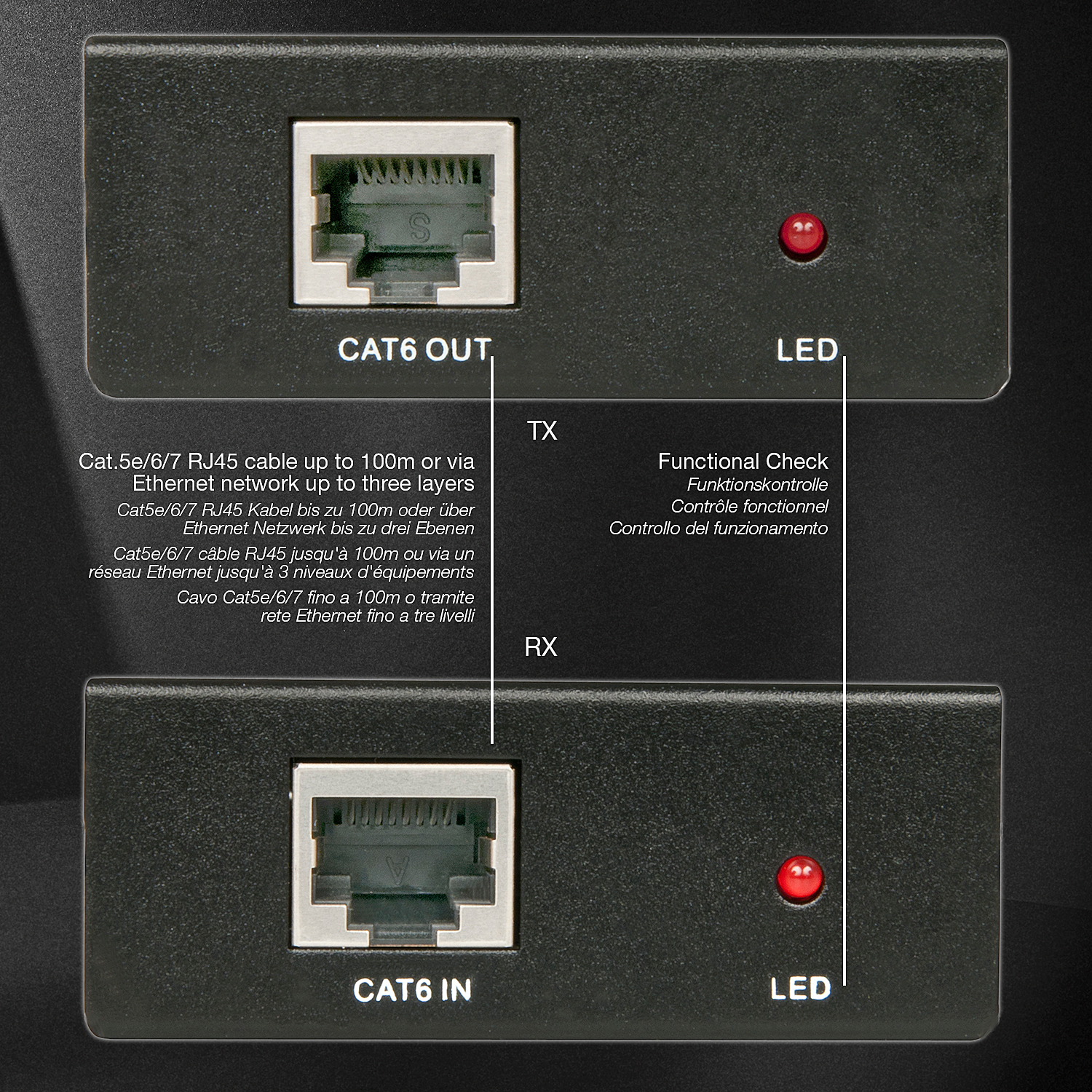 Lindy Extender kit and HDMI Distribution System via Ethernet | Video ...